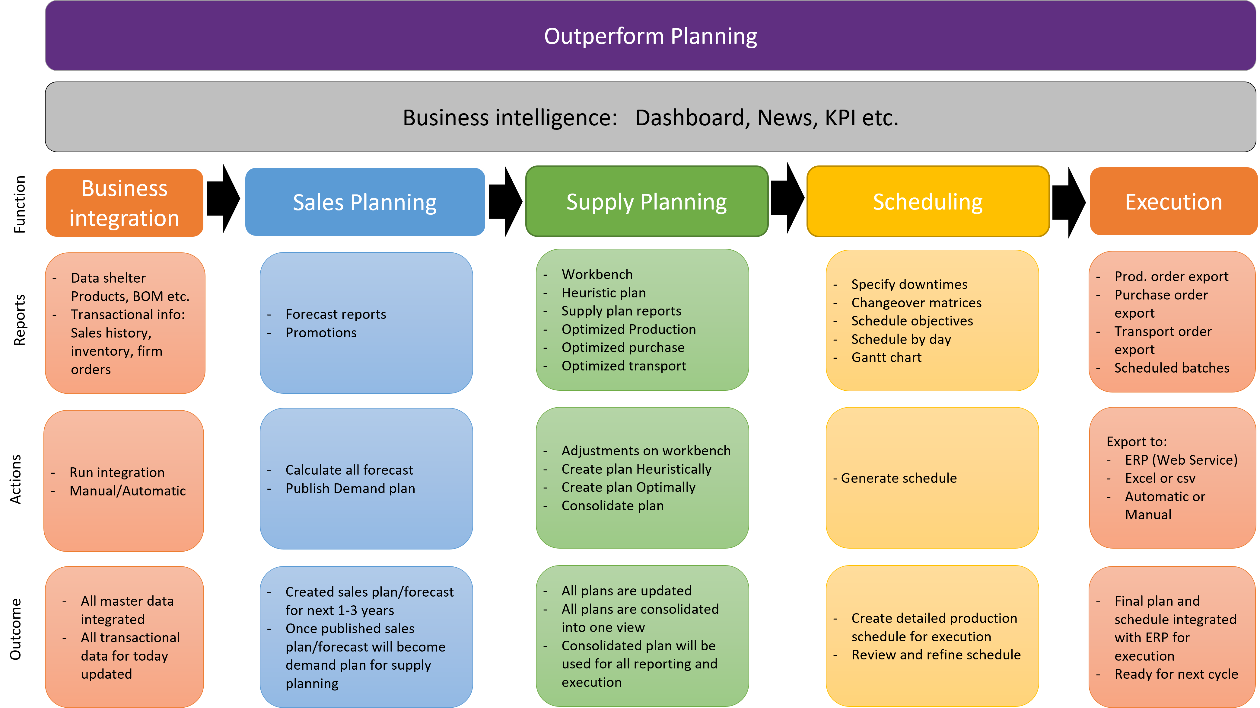 Introduction – Outperform